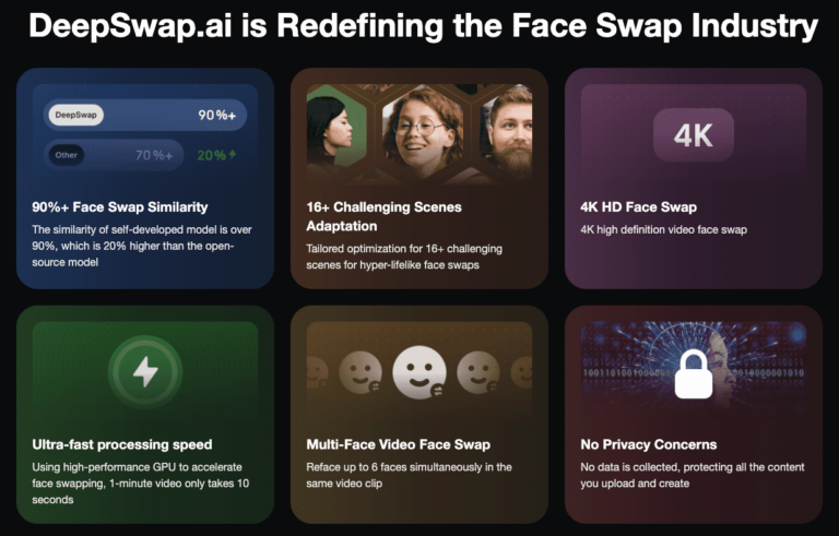 DeepSwap Review [2025]: The Future of Adult Entertainment