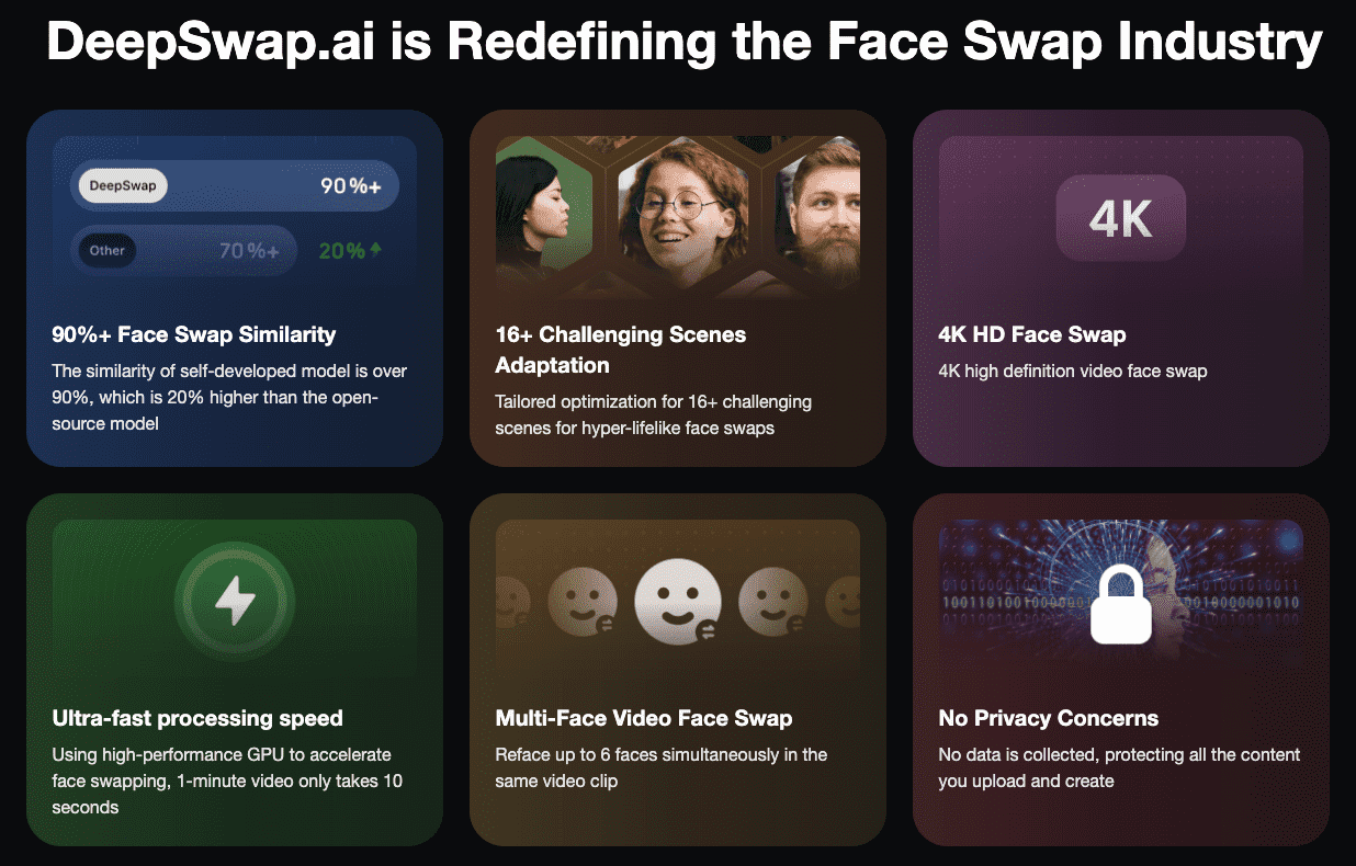 DeepSwap Review [2025]: The Future of Adult Entertainment